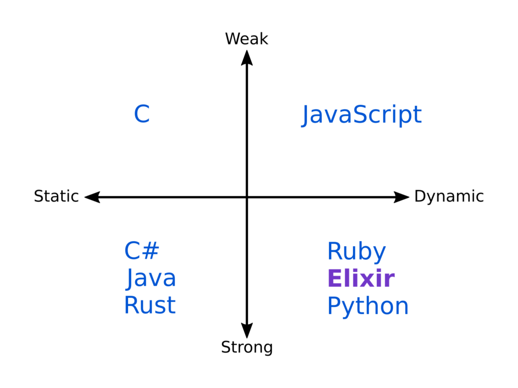 Elixir In The Type System Quadrant Thinking Elixir Elixir In The Type System Quadrant Thinking Elixir